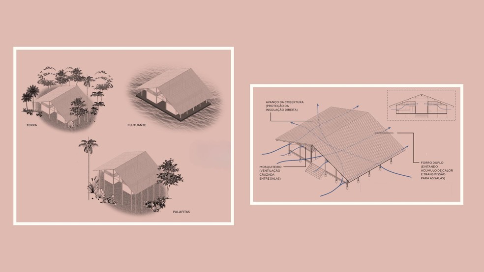 Escolas no meio da floresta: como é estudar em comunidades ribeirinhas ...